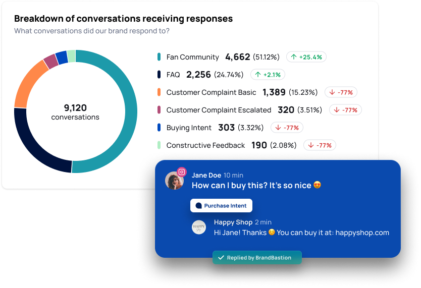 Transparency Dashboard | Monitor Action in Real Time | BrandBastion